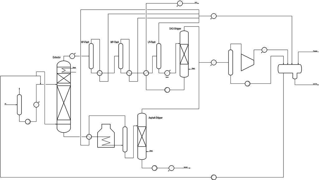 EDL Anlagenbau: Solvent Deasphalting
