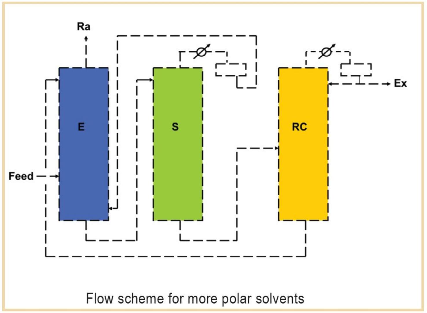 EDL Anlagenbau: BTX Extraction Technology